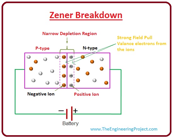 What is Zener Diode? Definition, Symbol, Working & Applications - The ...