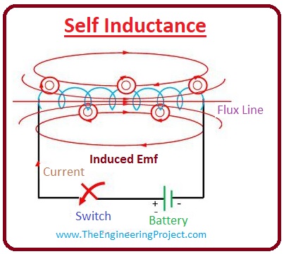 What is Inductance - The Engineering Projects