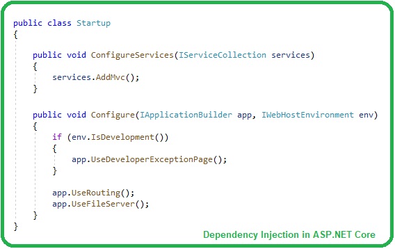 Dependency Injection In Asp Net Core 3 1 Beginner S Guide Pro Code