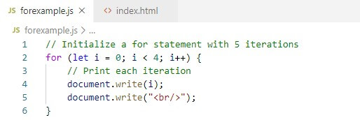 For Loop In JavaScript The Engineering Projects
