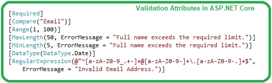 Model Validation In Asp Net Core Model Validation In Core Data