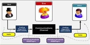 Introduction to Quantum Cryptography - The Engineering Projects