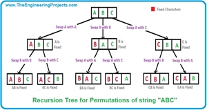 Introduction to Quantum Cryptography - The Engineering Projects