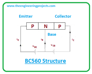 Introduction to BC560 - The Engineering Projects