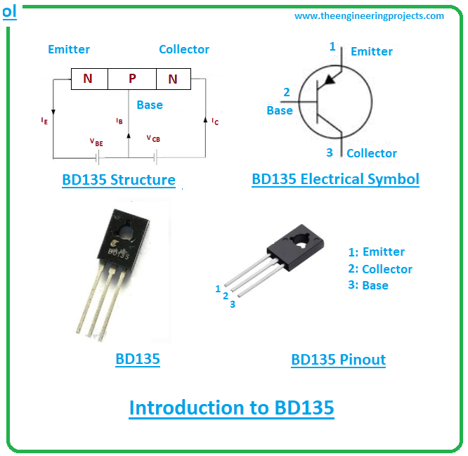 Introduction to BD135 - The Engineering Projects