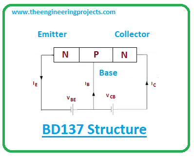 Introduction to BD137 - The Engineering Projects