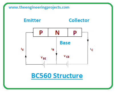 Introduction to BC560 - The Engineering Projects