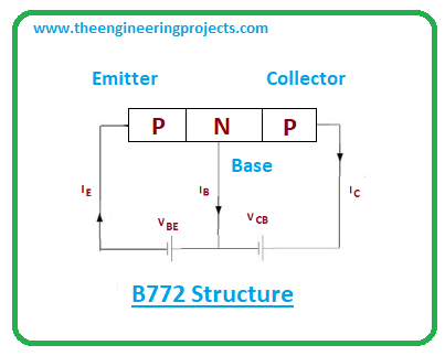 B772 Transistor Pinout, Features, Datasheet & Applications - The Engineering Projects
