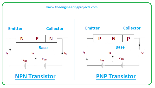 B772 Transistor Pinout, Features, Datasheet & Applications - The ...