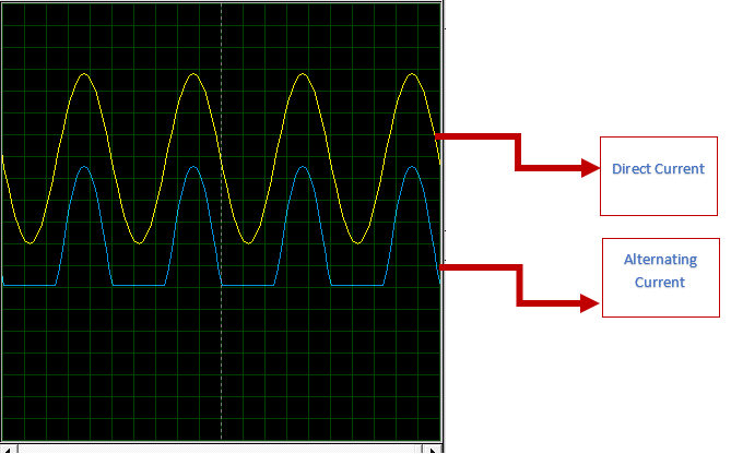 Simplest Half Wave Rectification in Proteus - The Engineering Projects