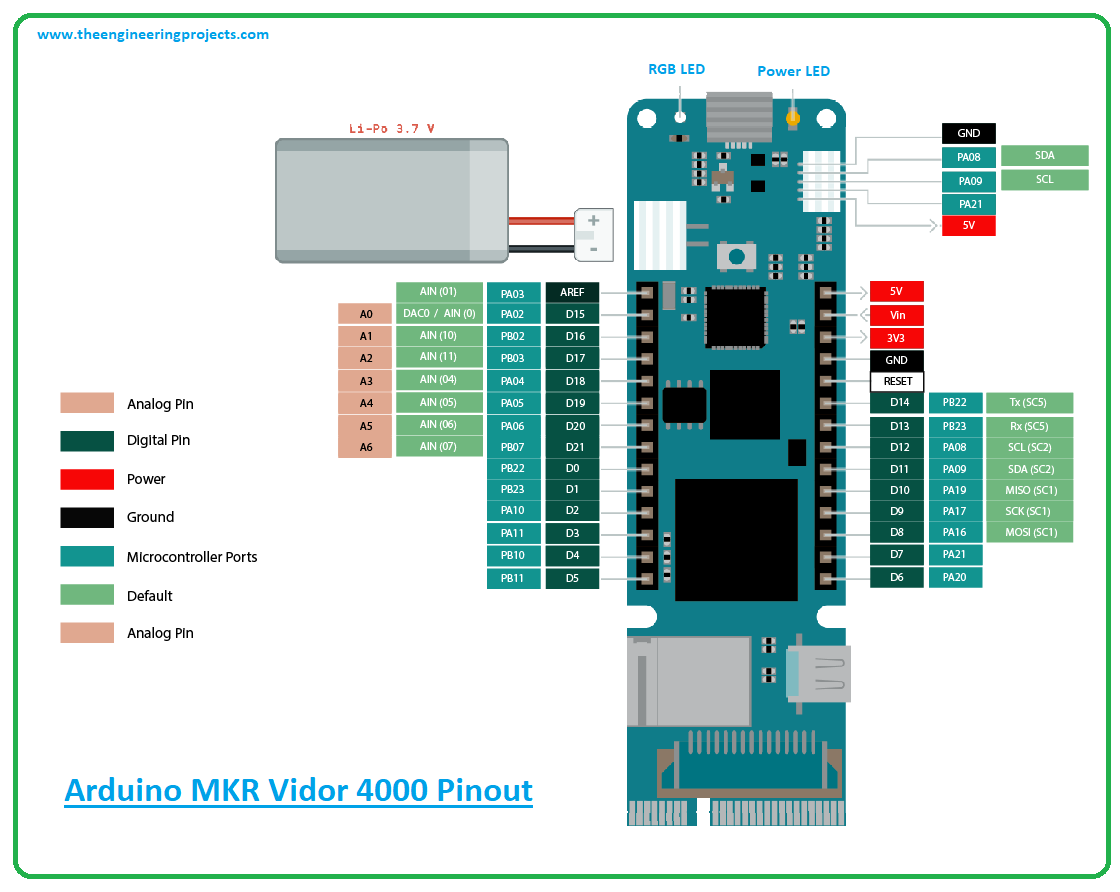 Introduction To Arduino Mkr Vidor 4000 The Engineering Projects