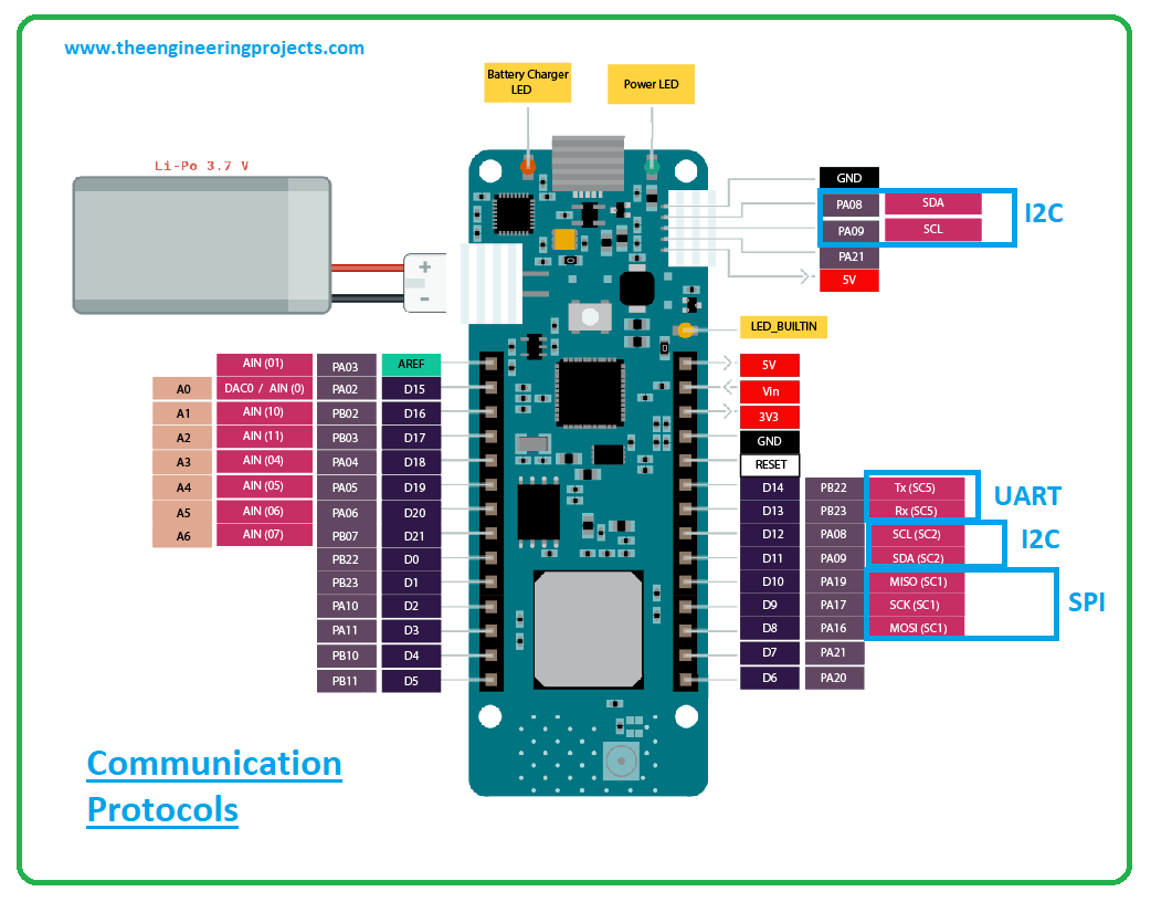 Introduction To Arduino Mkr Wan 1310 The Engineering Projects