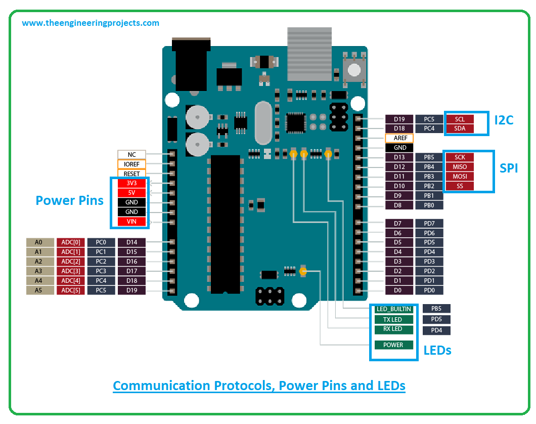 Arduino Uno Pins Arduino Uno Pin Diagram Specifications Pin Configuration Programming The