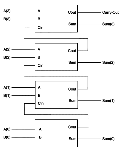 4-Bit Full Adder using Logic Gates in Proteus - The Engineering Projects