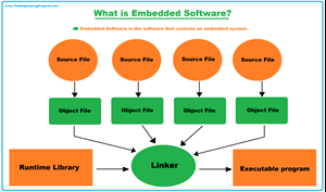 Embedded Systems Software Development Tools - The Engineering Projects