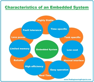 Characteristics of Embedded Systems - The Engineering Projects