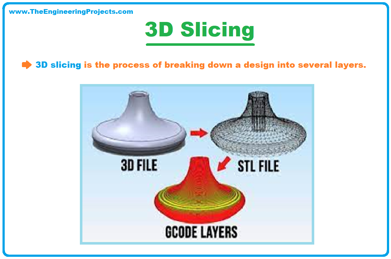 What is 3D Printing? Definition, Technology and Applications - The ... What is 3D Printing? Definition, Technology and Applications - The ...