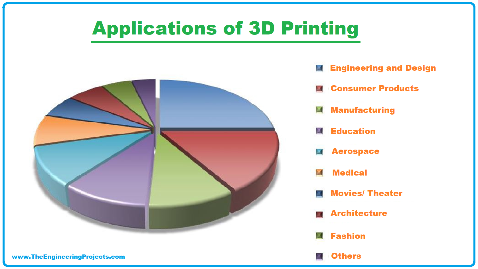 What is 3D Printing? Definition, Technology and Applications - The ... What is 3D Printing? Definition, Technology and Applications - The ...