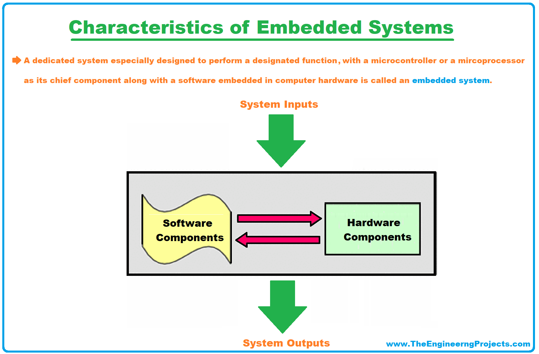 Characteristics of Embedded Systems - The Engineering Projects Characteristics of Embedded Systems - The Engineering Projects