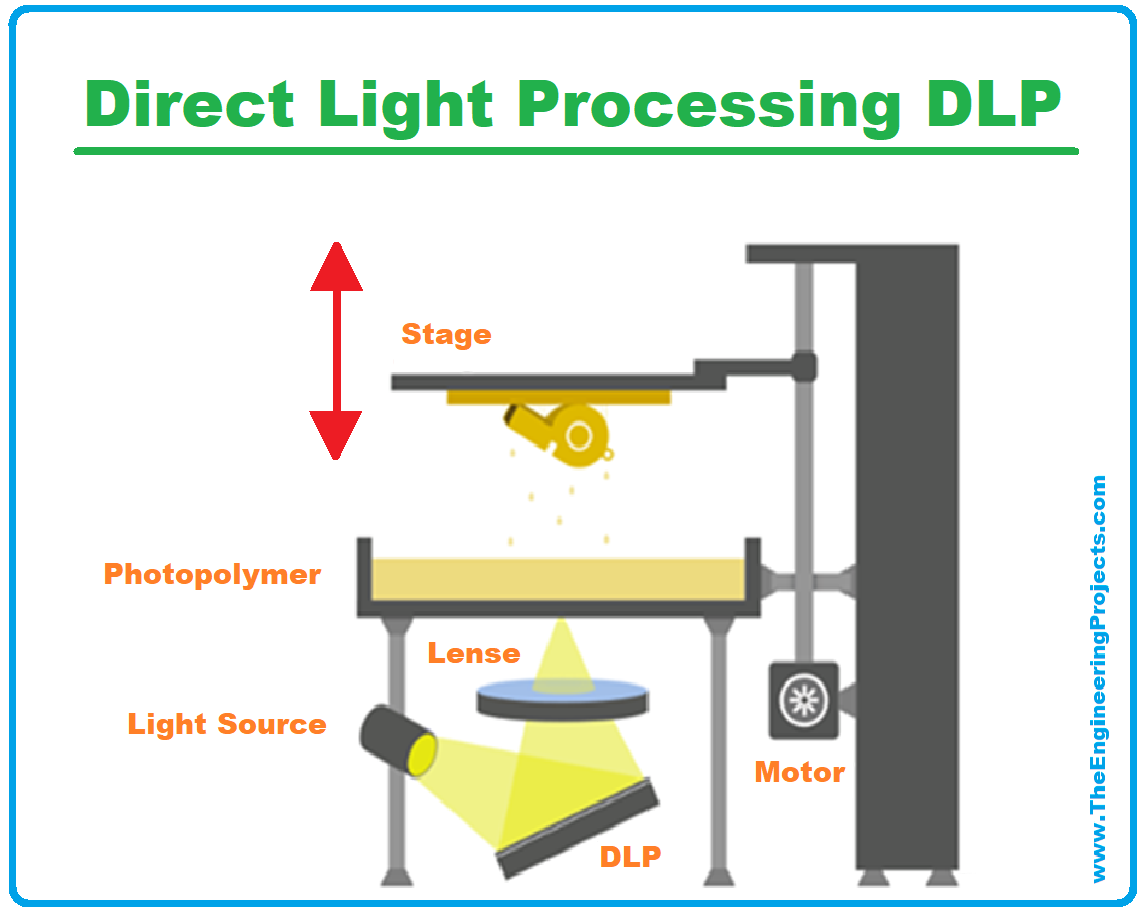 What is 3D Printing? Definition, Technology and Applications - The ... What is 3D Printing? Definition, Technology and Applications - The ...