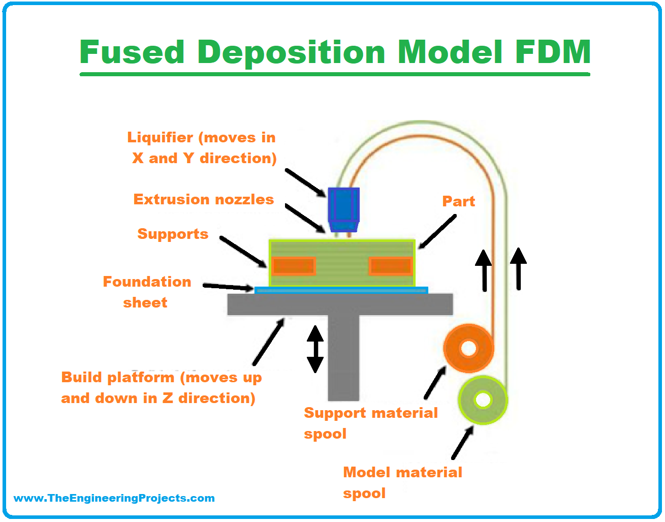 What is 3D Printing? Definition, Technology and Applications - The ... What is 3D Printing? Definition, Technology and Applications - The ...