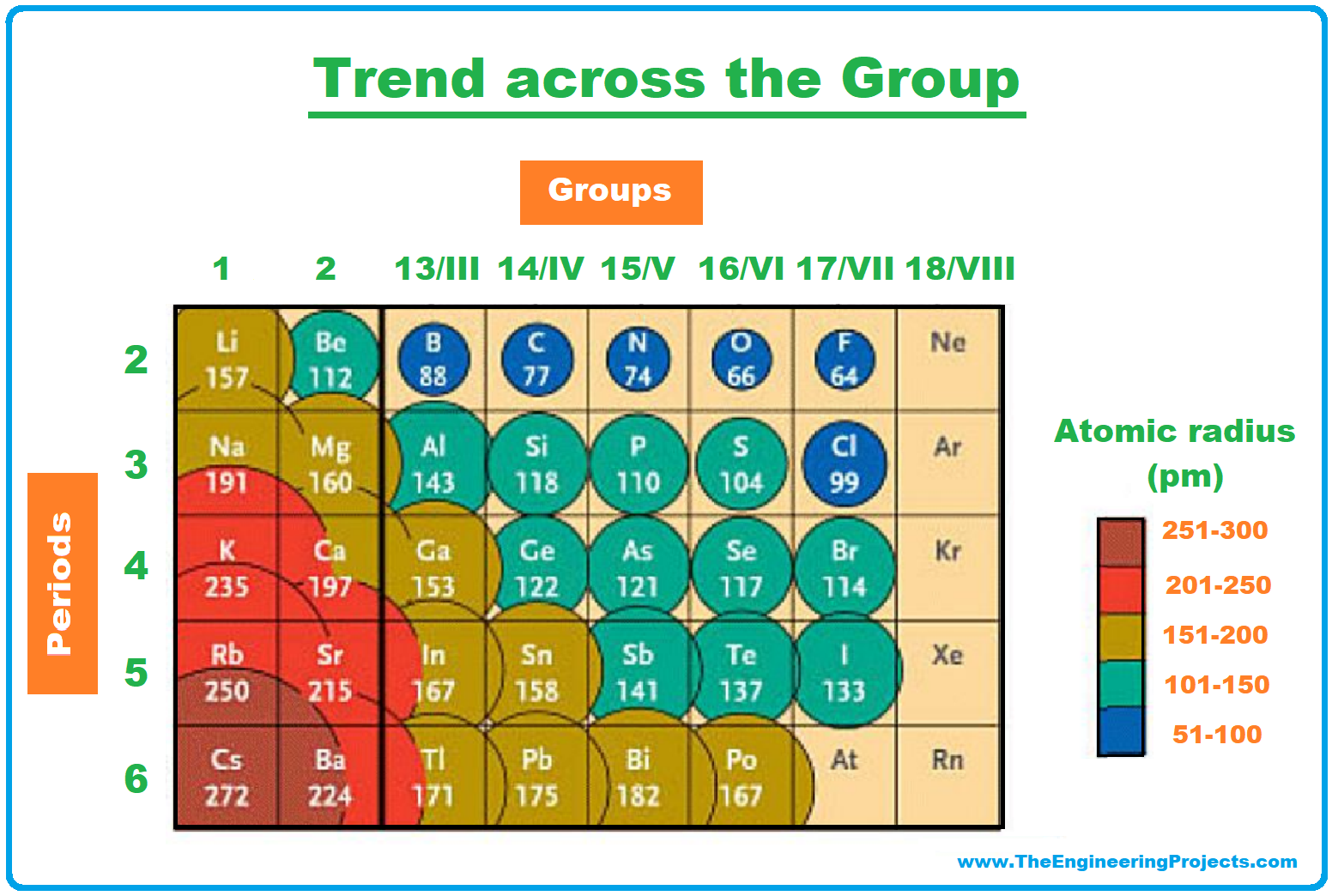 Periodic Table of Elements: Definition, Groups & Trends - The ... Periodic Table of Elements: Definition, Groups & Trends - The ...