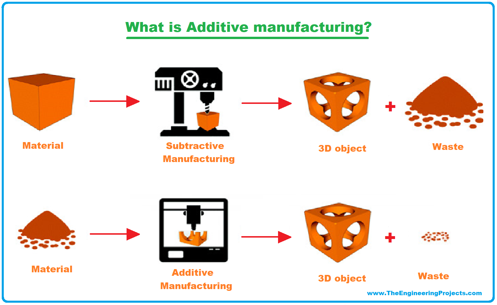 What is 3D Printing? Definition, Technology and Applications - The ... What is 3D Printing? Definition, Technology and Applications - The ...