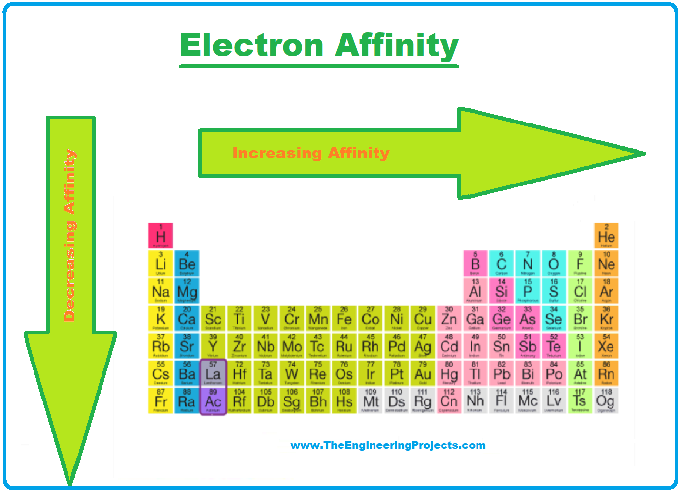 Periodic Table of Elements: Definition, Groups & Trends - The ...