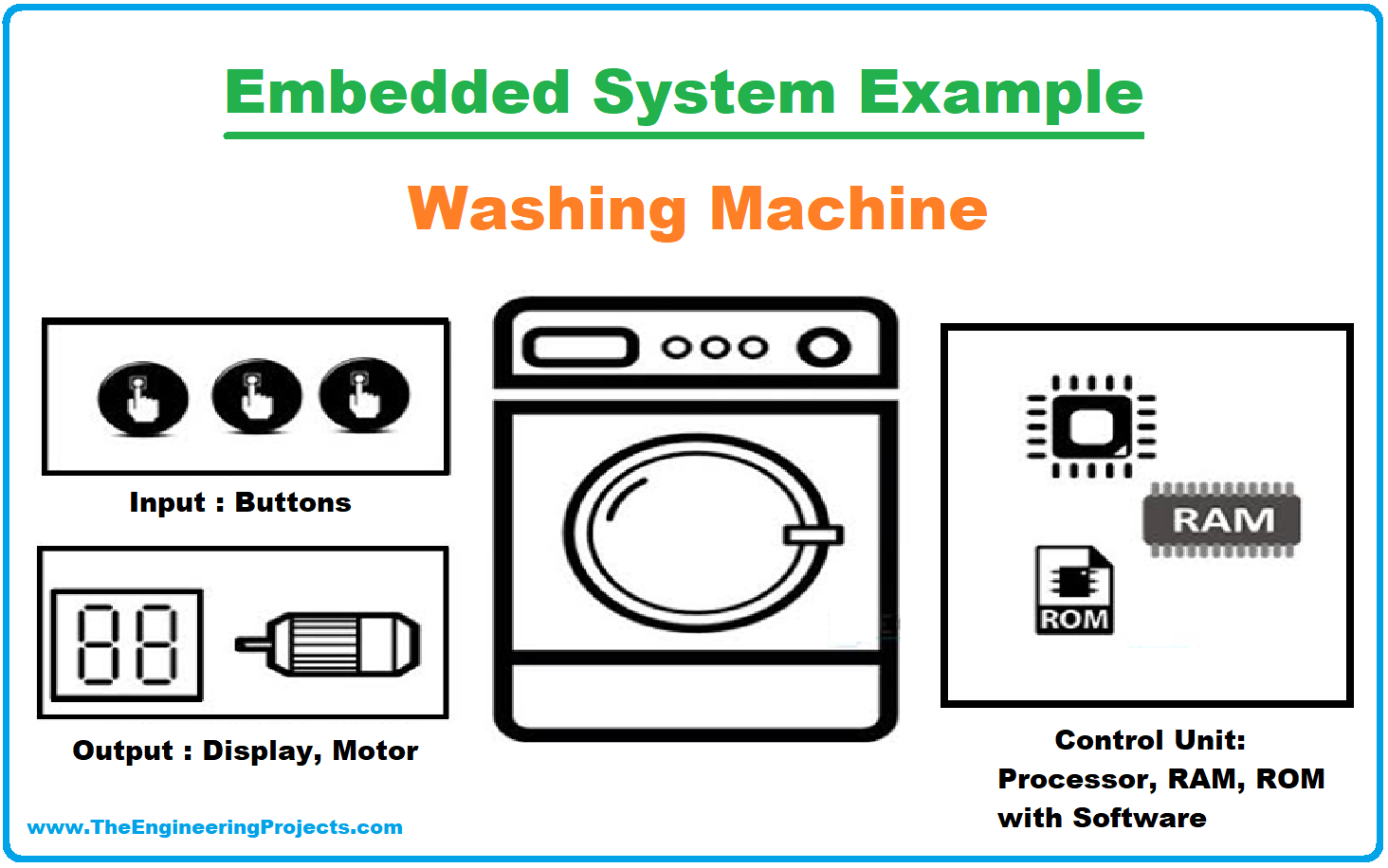 Characteristics of Embedded Systems - The Engineering Projects Characteristics of Embedded Systems - The Engineering Projects