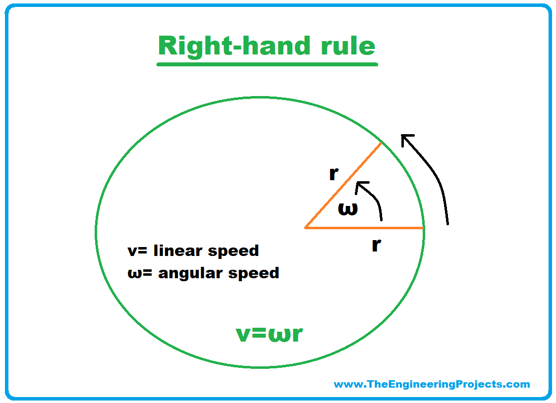 What is Velocity? Definition, SI Unit, Examples & Applications - The ...
