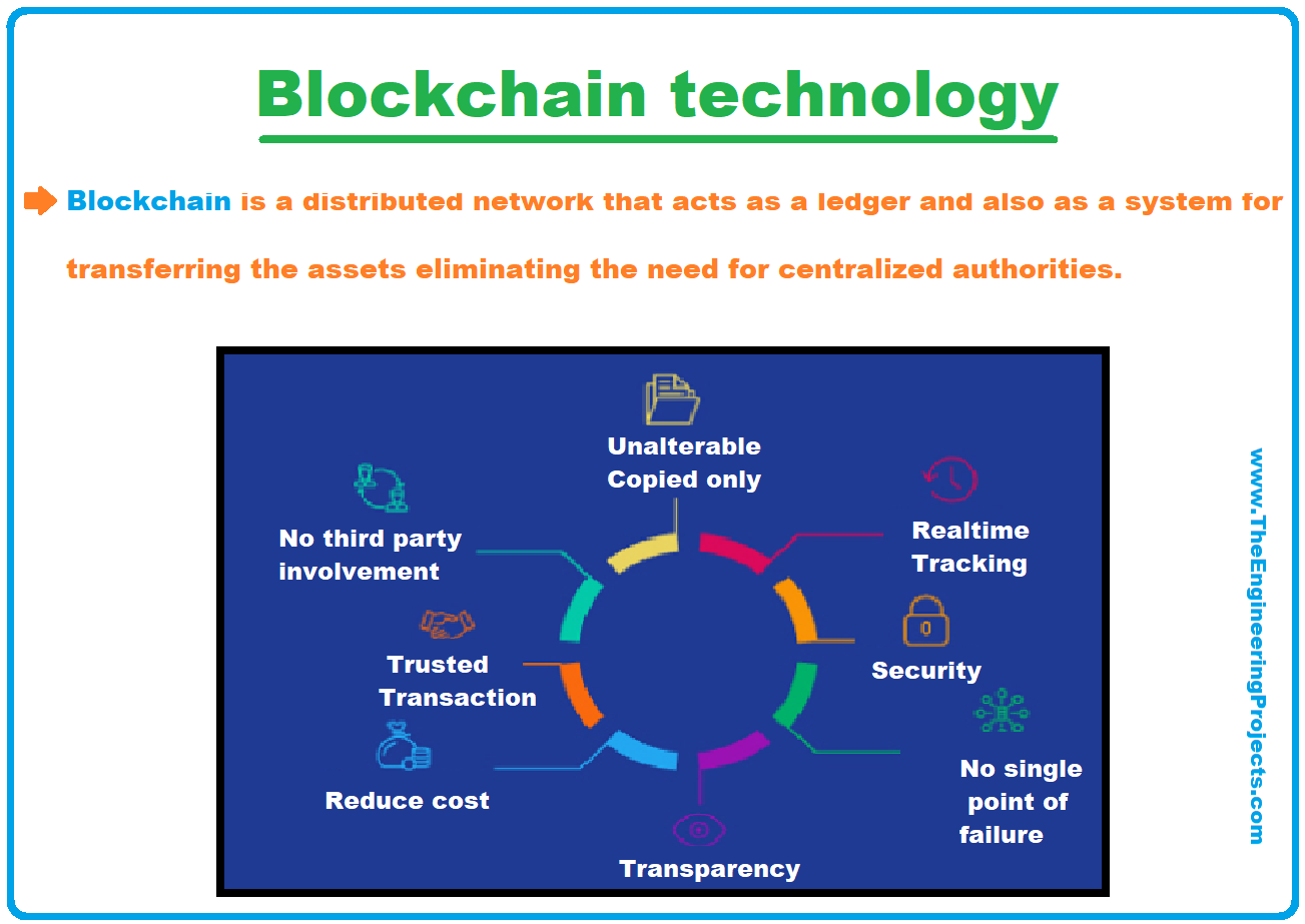 Blockchain Technology Definition Structure Architecture Components 