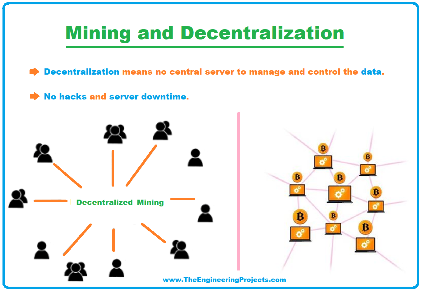 Blockchain Mining Definition Process Pooling And Miners The