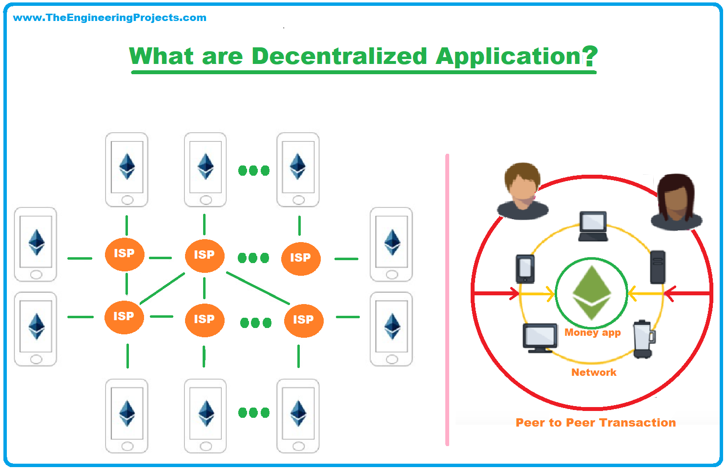 dApps: Definition, Features, Comparison & Developing Tools - The ... dApps: Definition, Features, Comparison & Developing Tools - The ...
