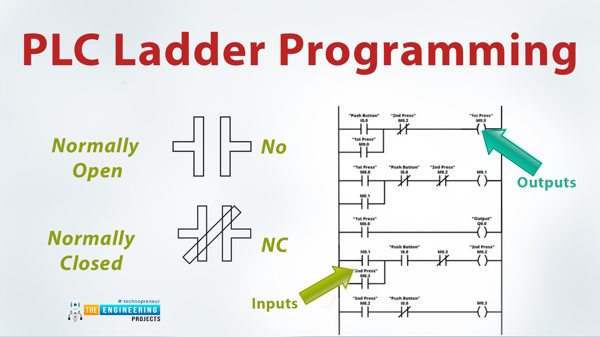 Introduction To Ladder Logic Programming Series The Engineering Projects