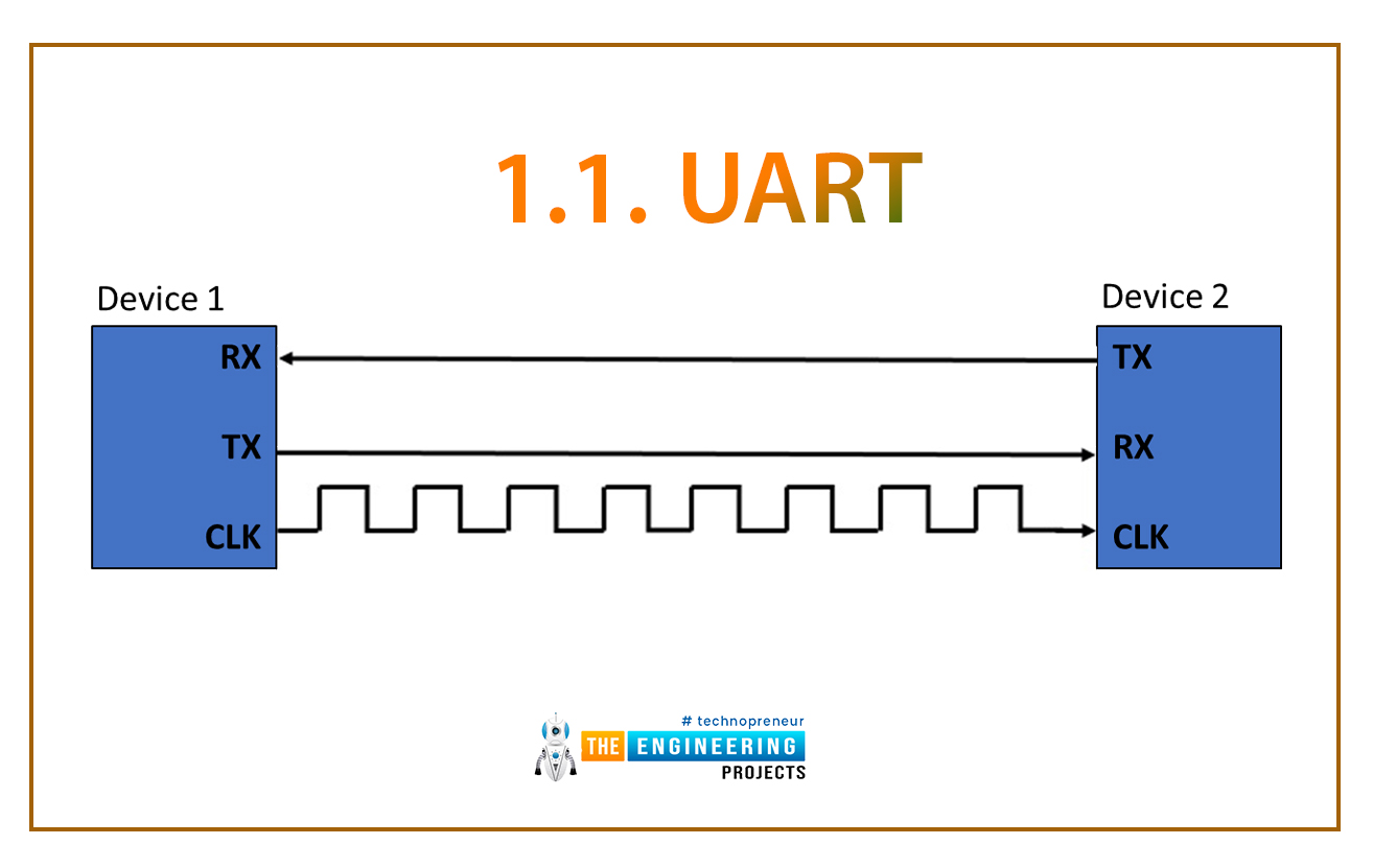 Stm32 Serial Communication In Polling Mode The Engineering Projects