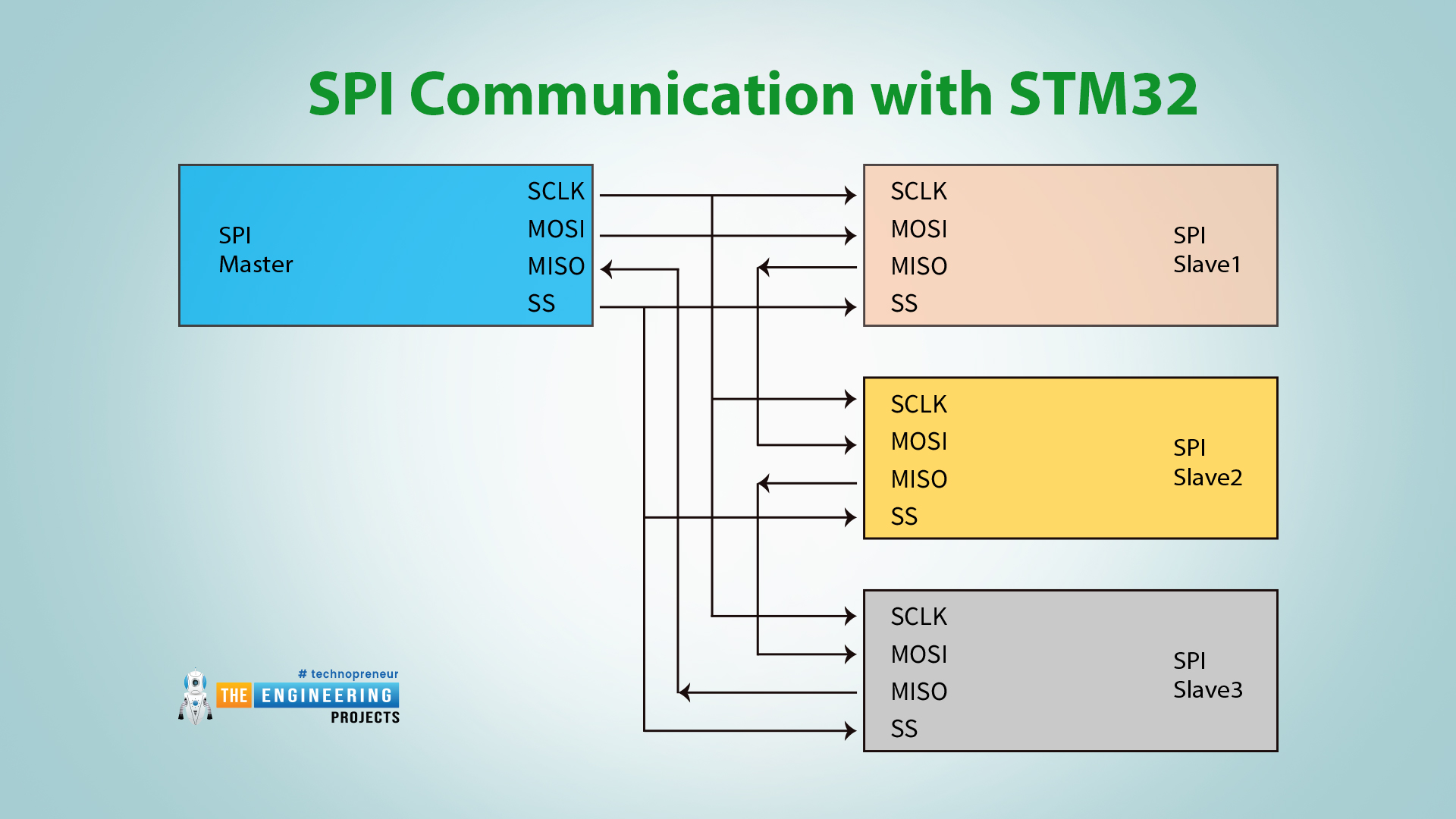 How To Use Spi Communication In Stm32 Microcontroller - Bank2home.com How To Use Spi Communication In Stm32 Microcontroller - Bank2home.com