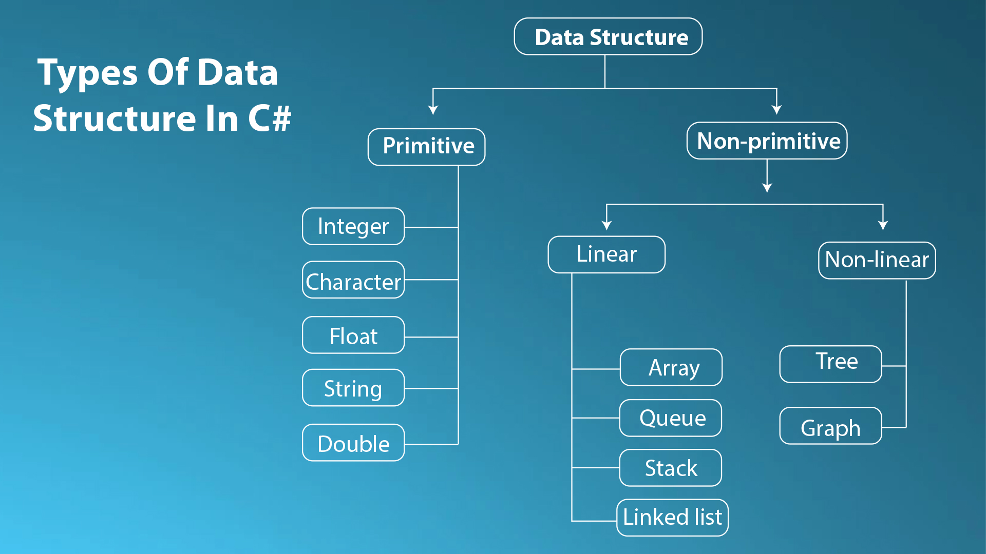 Data Structures In C The Engineering Projects