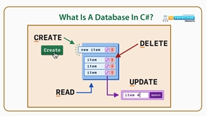 Databases and CRUD operations in C# - The Engineering Projects