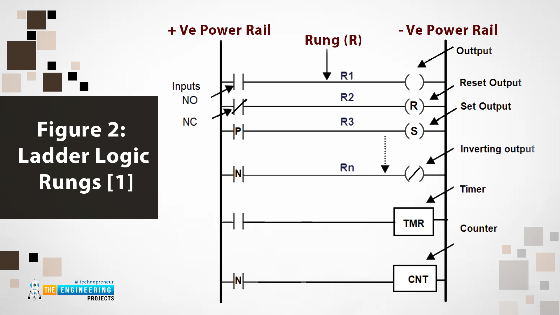 Introduction To Ladder Logic Programming Series The Engineering Projects
