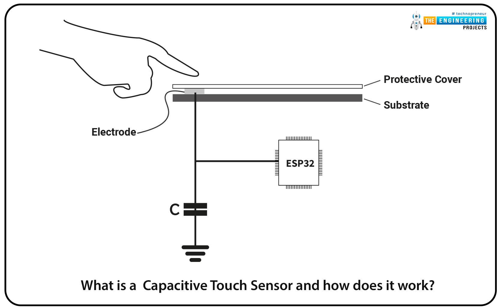 ESP32 Capacitive Touch Sensor - The Engineering Projects ESP32 Capacitive Touch Sensor - The Engineering Projects