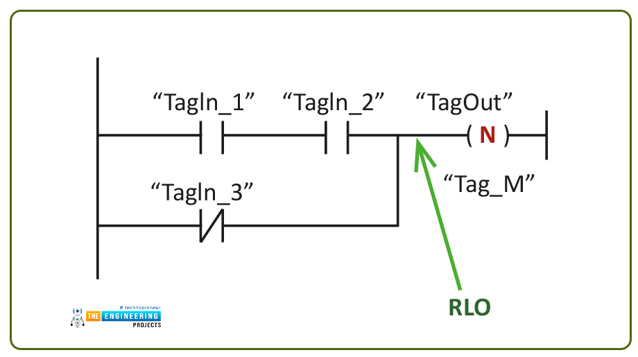 Signal Edge Detection In Ladder Logic The Engineering Projects 2194