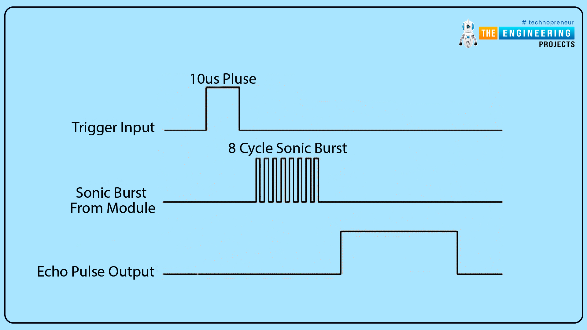 Car Parking System with Automatic Billing using Arduino - The ...