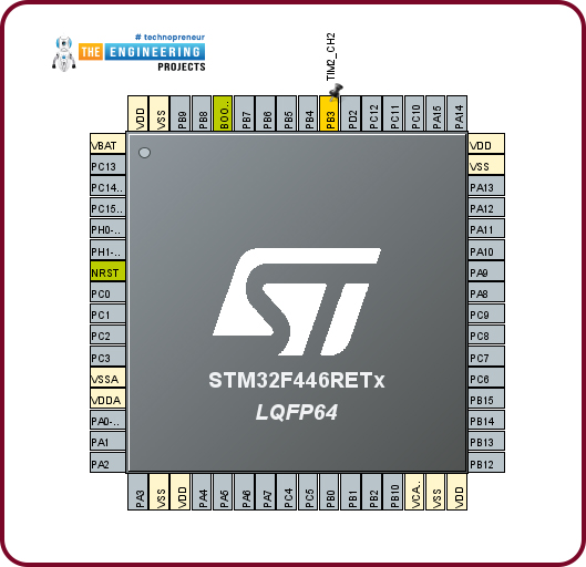 Pwm With Stm32 The Engineering Projects 8234