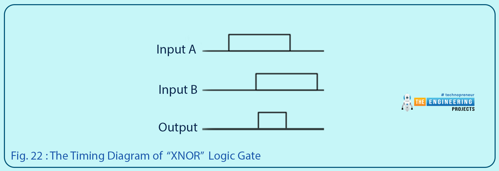 Simulating Advanced Logic Gates using Ladder Logic Programming - The ...