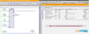 How to use Counters in Ladder Logic Programming? - The Engineering Projects