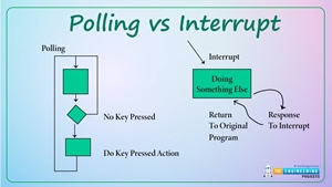 ESP32 Interrupts - The Engineering Projects