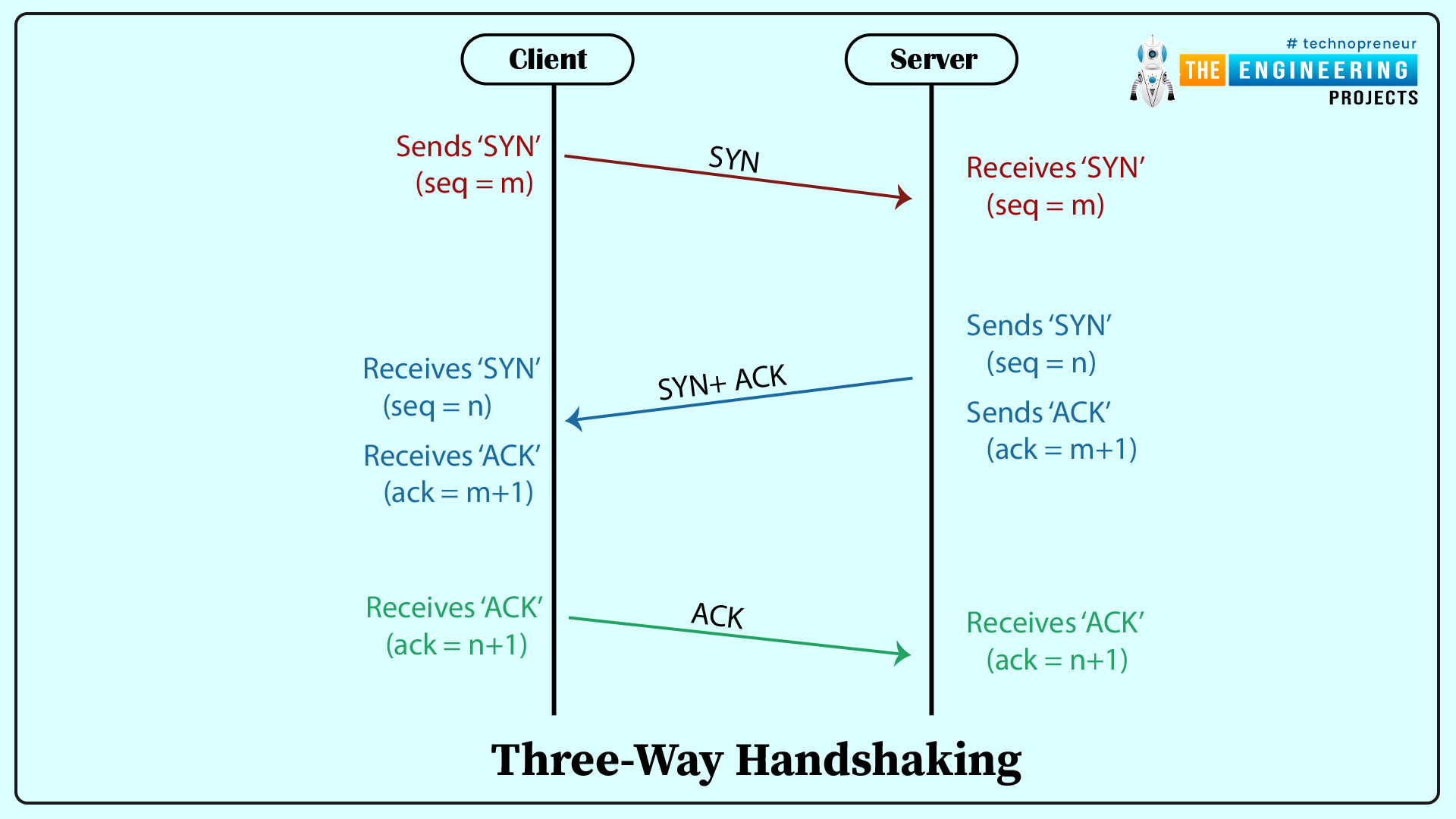 ESP32 Web Socket Server - The Engineering Projects