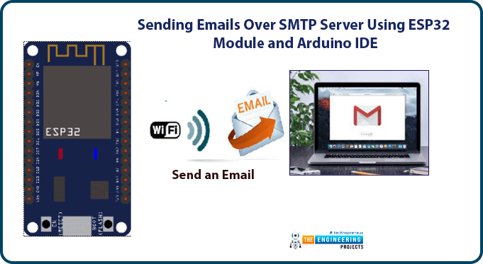 Sending Email With Esp32 Using Smtp Protocol The Engineering Projects 5147