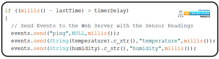 Server Sent Events With Esp32 And Dht11 The Engineering Projects