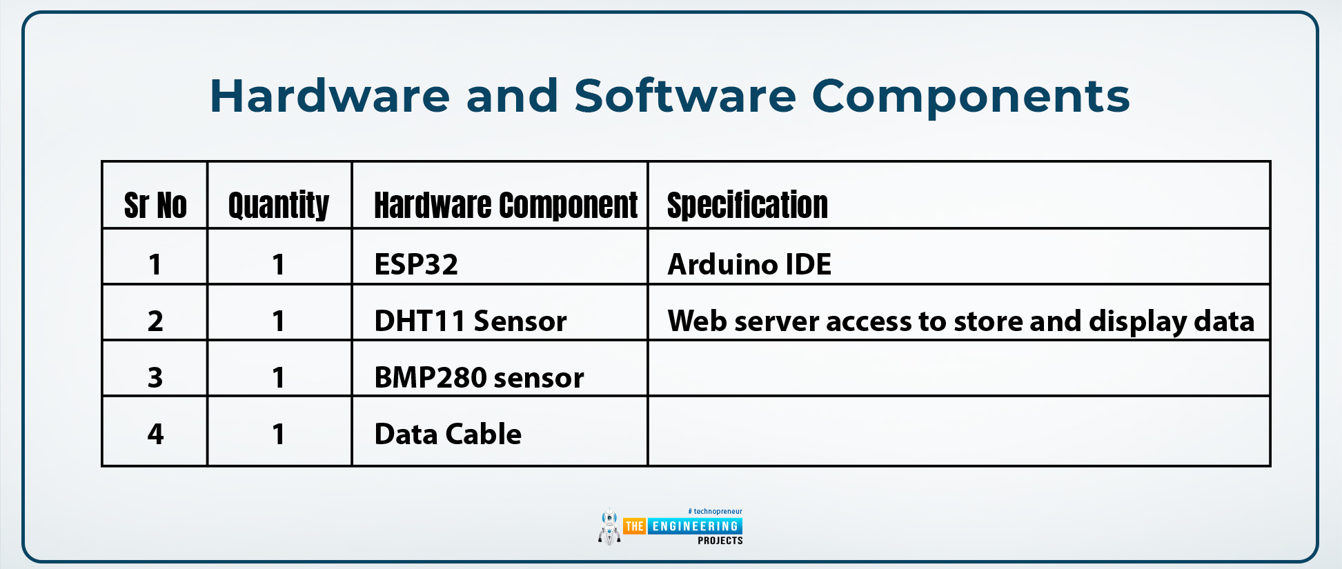 Web Server Based Weather Monitoring System Using Esp32 The Engineering Projects